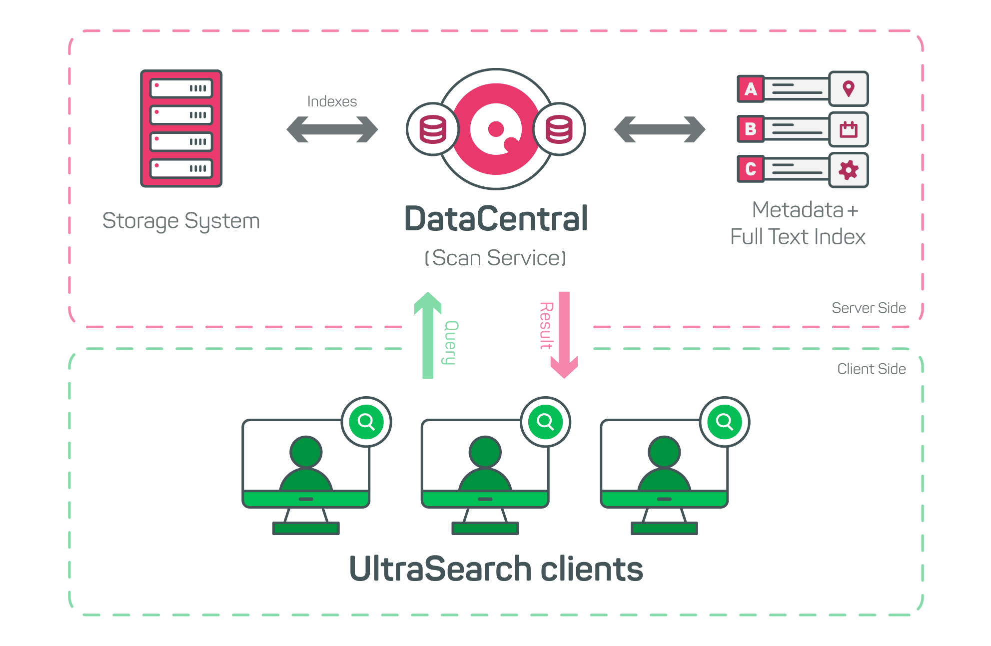 Free File Search Tool UltraSearch | JAM Software